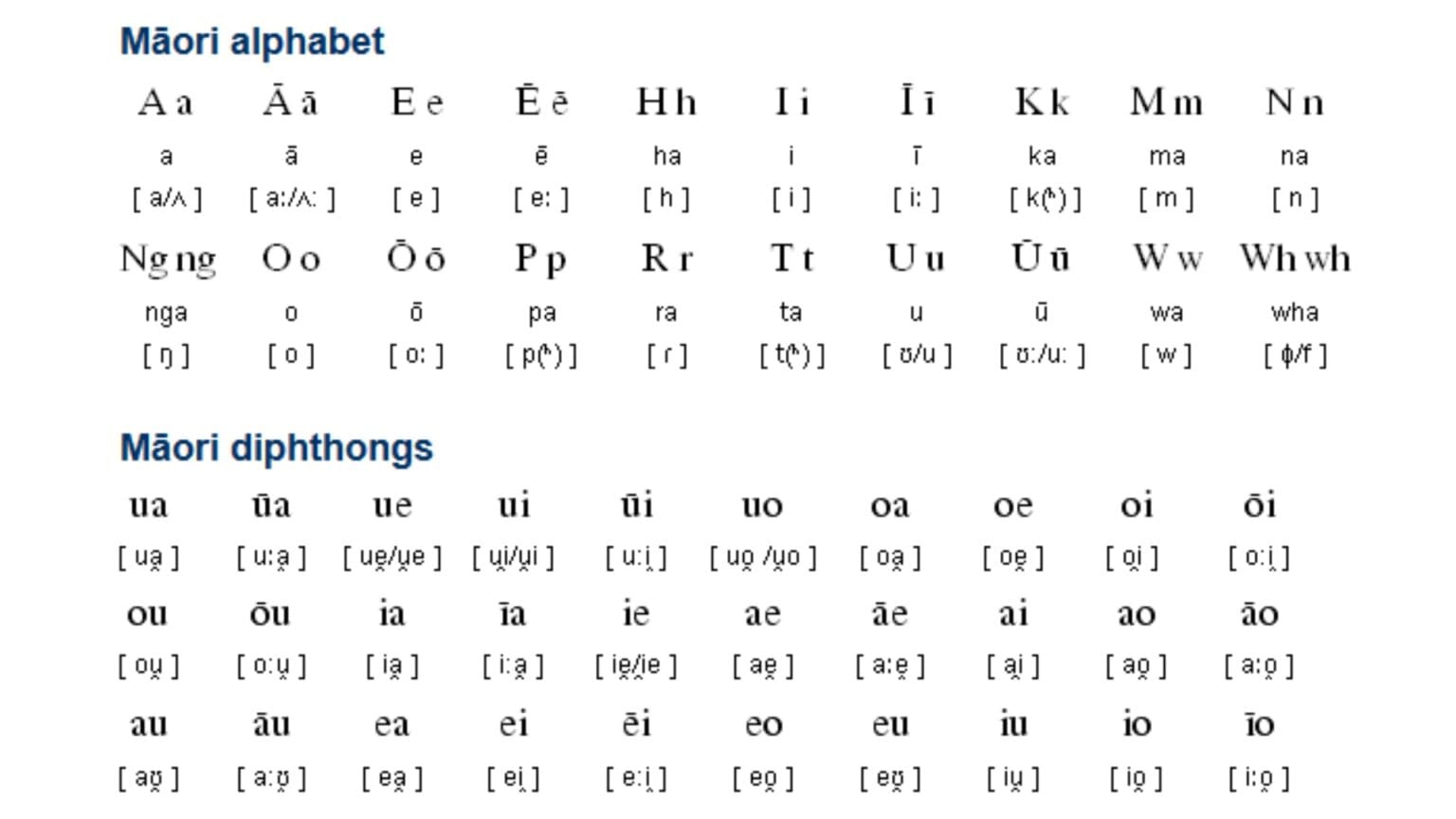What Is The Language Spoken In New Zealand?
