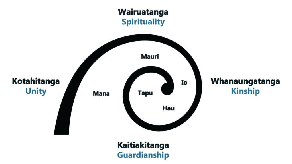 Maori People's Beliefs: Deep Insights And Rich Traditions