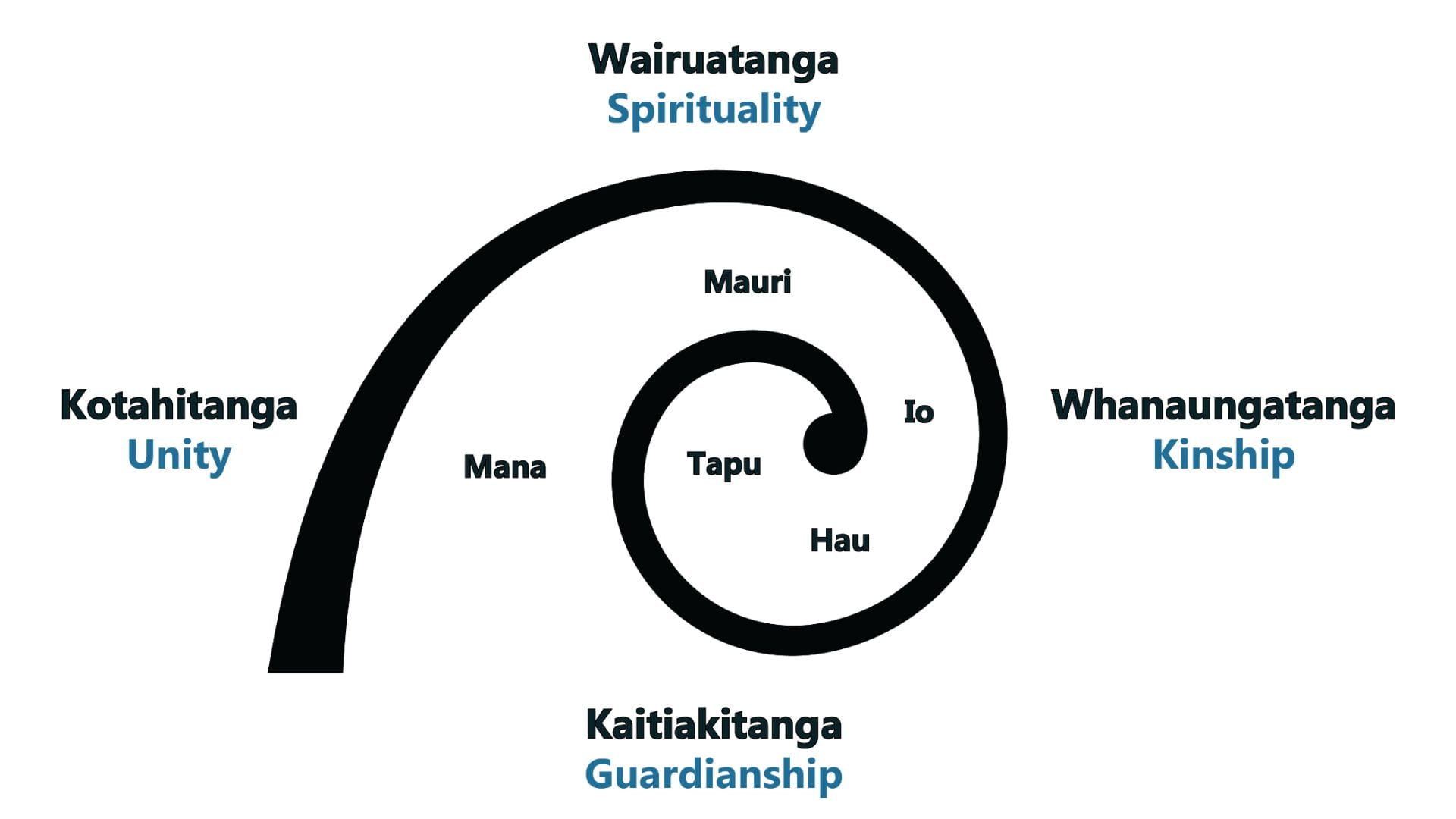 Maori People's Beliefs: Deep Insights And Rich Traditions